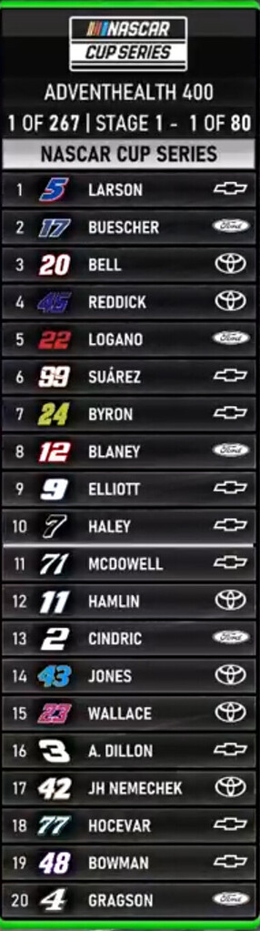 Help With Racing Lap Times - Help - Gimkit Creative