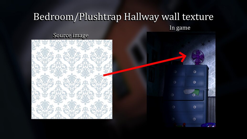 FNAF 4 house on a top-down map - Help - Gimkit Creative