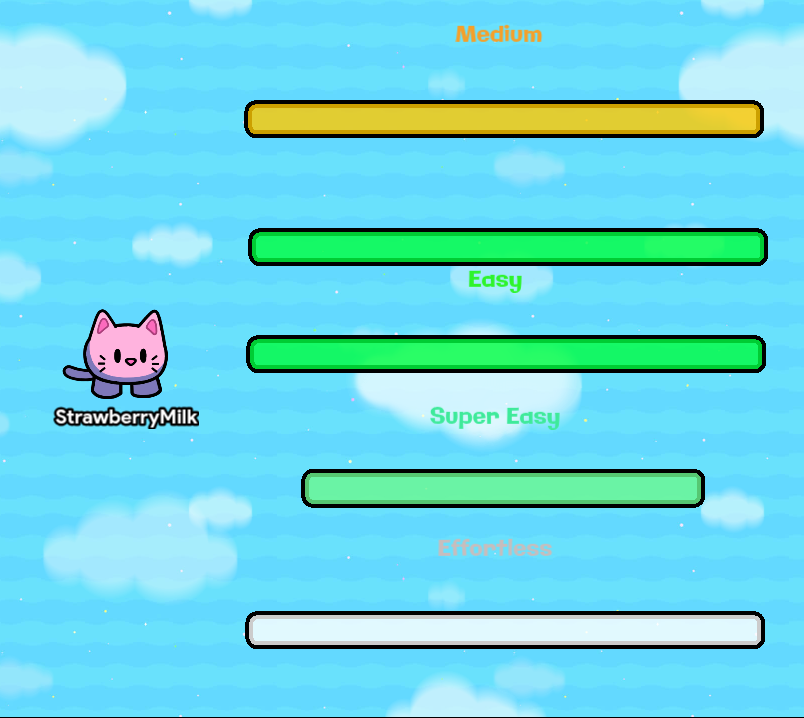 Names For Difficulty Chart Levels - Help - Gimkit Creative