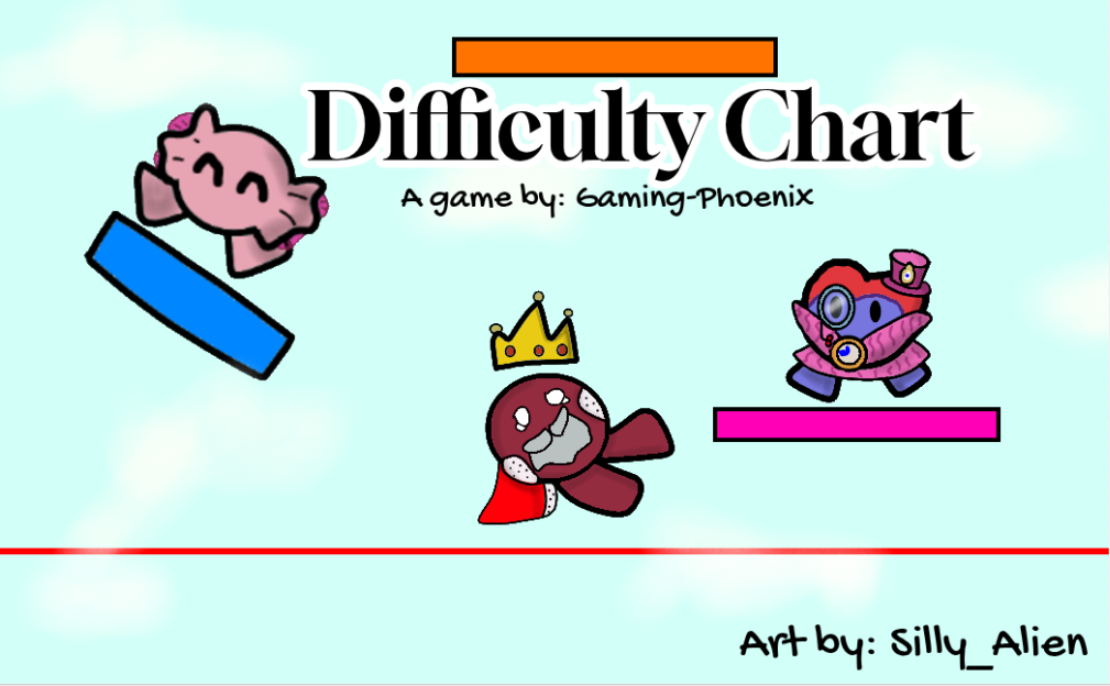 How to (Actually) make a good gimkit game - Community Made Guides ...