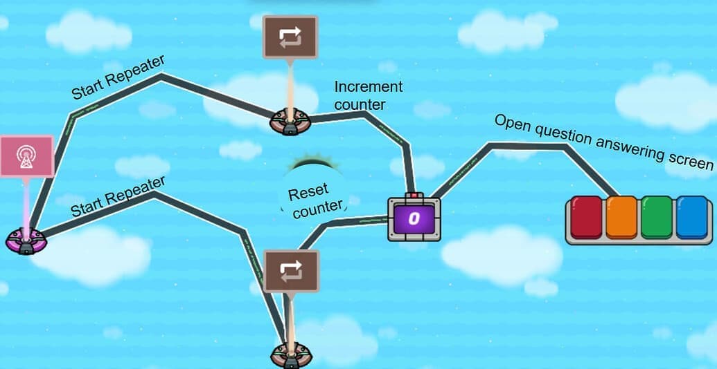 Counter help with game start - Help - Gimkit Creative